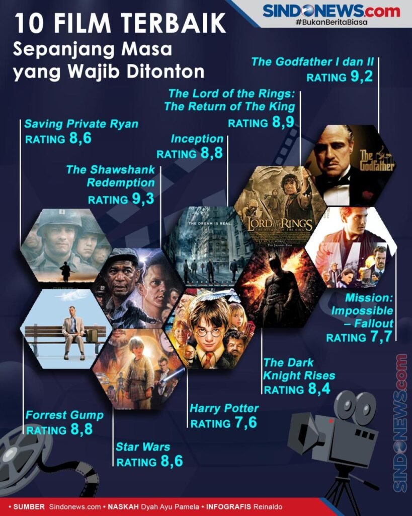 10 Film Terbaik Sepanjang Masa yang Wajib Ditonton: Sebuah Perjalanan Sinematik Melintasi Waktu ...